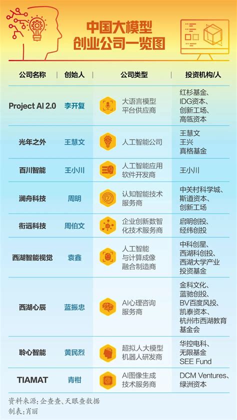 张一鸣熬夜看论文，ai博士年薪500万，大模型搅动创业圈 脉脉