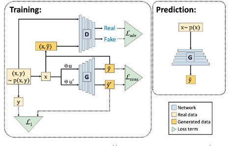 Figure 1 From Conditional Generative Adversarial Network For Gene Expression Inference