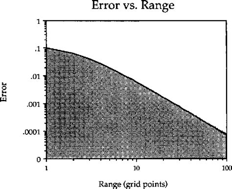 Figure 3 From Finite‐difference Calculation Of Traveltimes In Three Dimensions Semantic Scholar