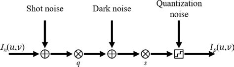 Figure 12 From Enhancement Of Diffraction Based Overlay Model For