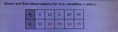 Solved Given Are Five Observations For Two Variables X And