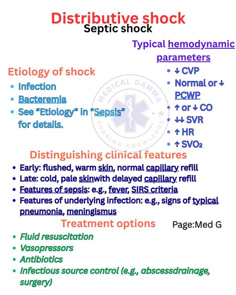 Med G Type Of Shock Shock Circulatory Shock A Facebook