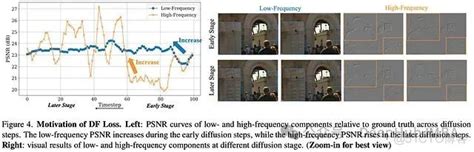 Star 利用时空注意力机制和动态频率损失的视频超分辨率增强框架 51cto博客 时空动态分析