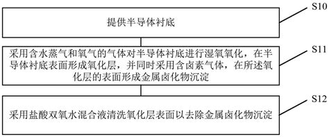 半导体衬底的氧化方法以及背照式传感器芯片的制造方法与流程