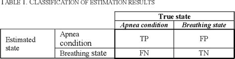Table 1 From A Home Sleep Apnea State Monitoring System Using A Stacked