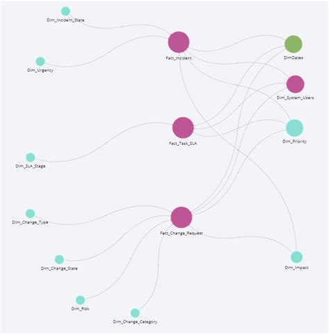 Servicenow Agile Diagram