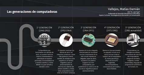 Línea De Tiempo Las Generaciones De Computadoras