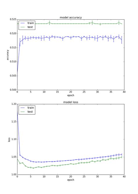 Normalizing Image Data Before Training Bleyddyn Projects