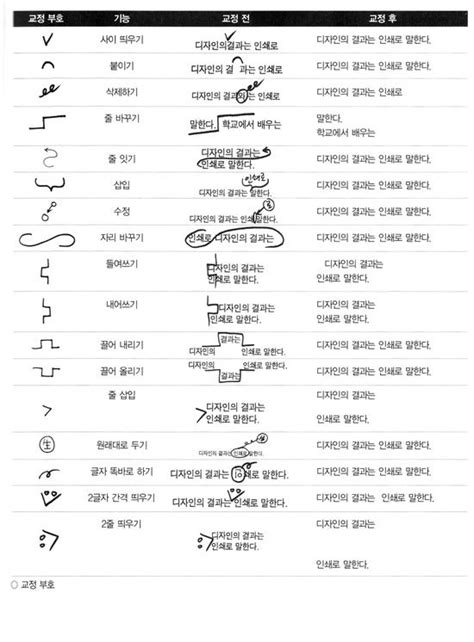 원고교정문장부호교정부호디자인 교정편집디자인교정교정작업 네이버 블로그