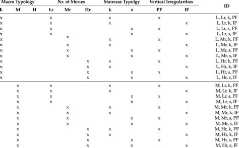 Building Typologies Inventory Download Scientific Diagram
