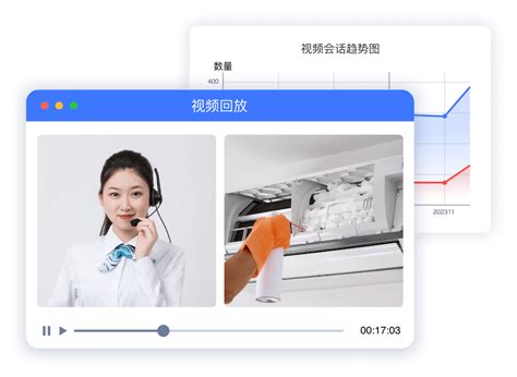 视频客服系统视频客服平台接入 合力亿捷