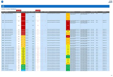 Internal Audit Recommendation Action Tracking My Audit Spot