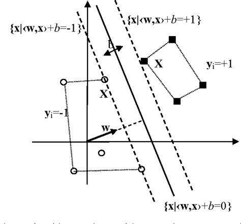 Figure 21 From Classification And Clustering Using Svm Semantic Scholar