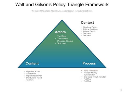 Triangle Framework Strategic Organization Assessment Analytics