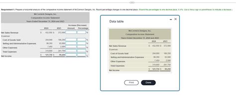 Solved Data Table Chegg