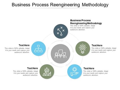 Business Process Reengineering Methodology Ppt Powerpoint Presentation
