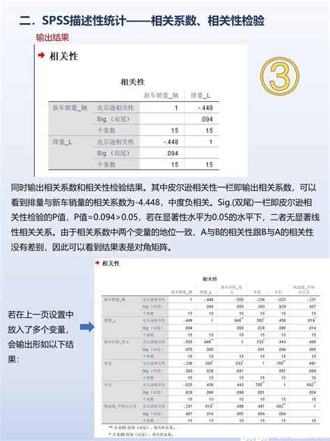 如何用spss做相关分析？散点图？相关系数？相关性检验？ 哔哩哔哩