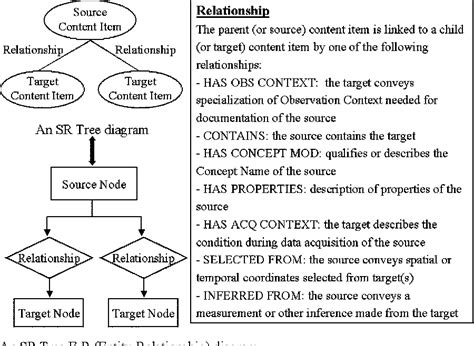 Figure 4 From Dicom Structured Reporting Part 1 Overview And