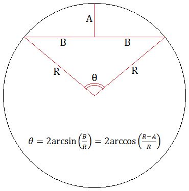 How To Find The Radius And Angle Of An Arc