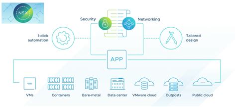 vmware nsx 4 2 1 3 下载 网络安全虚拟化平台 阿里云开发者社区