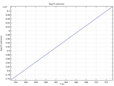 Modeling Cables In Comsol Multiphysics® 8 Part Tutorial Series