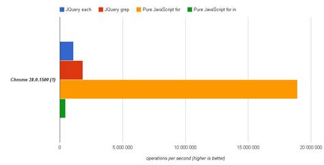 Javascript Removing One Array From Another Array Using This