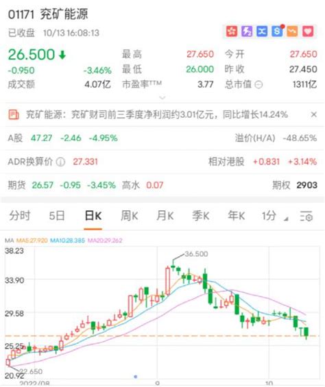 千亿医药龙头逆市大反弹