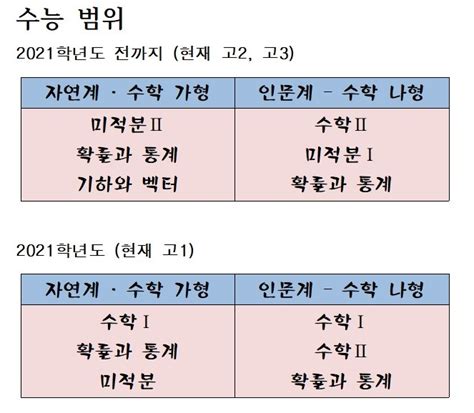 수학개념 2015 개정 교육과정 확률과 통계 2019년 고2 부터 목차로 설명 네이버 블로그