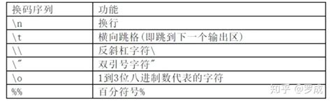 Verilog系统函数 Csdn博客