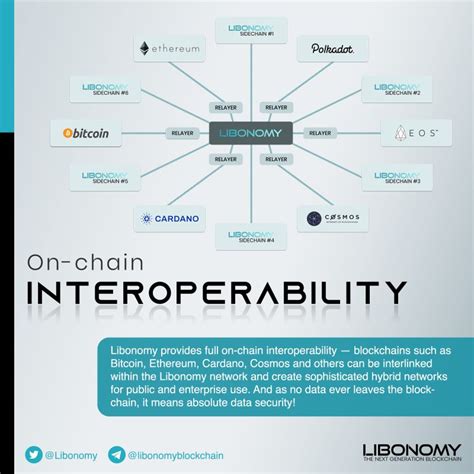 libonomy on linkedin blockchain libonomy artificialintelligence