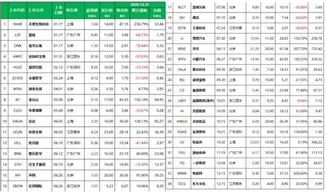 2020年中资企业赴美ipo，都选择了哪些律所？ 知乎