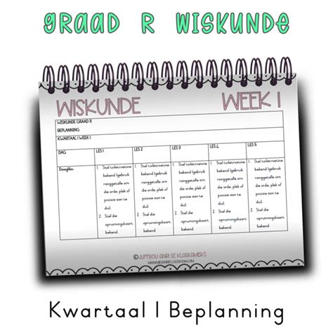 Graad R Wiskunde Kwartaal 1 Beplanning 2025 • Teacha