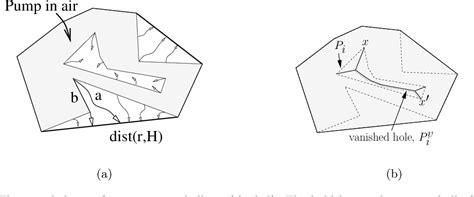 Figure 2 From Approximate Convex Decomposition Of Polygons Semantic