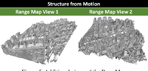 Figure 5 From Registration Of 3d Point Clouds Using Mean Shift Clustering On Rotations And