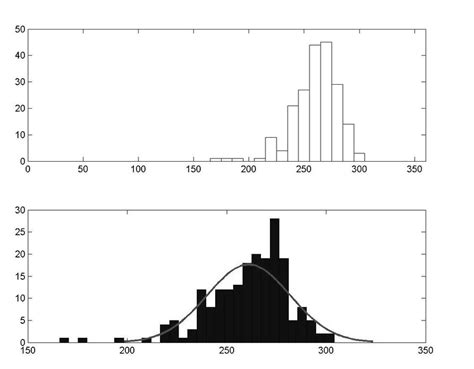 skeleton s azimuth histogram download scientific diagram