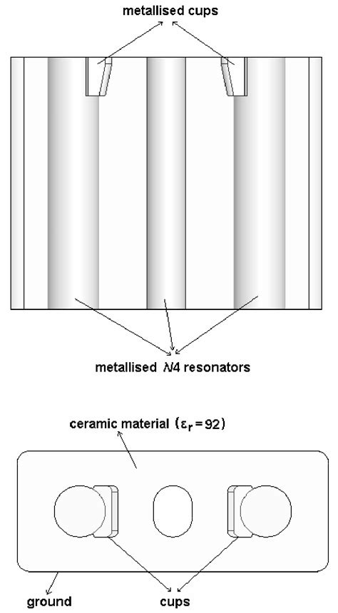Figure 1 From Design Of A Umts Monoblock Filter Using An Equivalent Circuit Approach Semantic