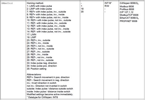 CODESYS Forge CODESYS Forge Talk Engineering Homing Procedure