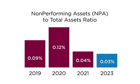 Total Assets 1 Citizens Business Bank