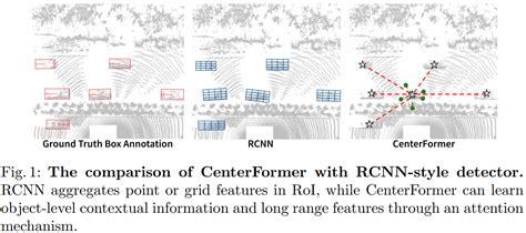 【eccv 2022】centerformer：基于中心的 3d 目标检测transformer （centerformer） 知乎