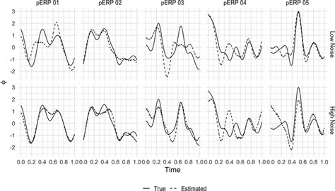 The True Solid Line And Estimated Dashed Line Perps Are Matched