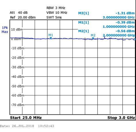 MHz GHz RF Signal Generator Handheld RF Signal Source Adjustable Amplitude Free Shipping