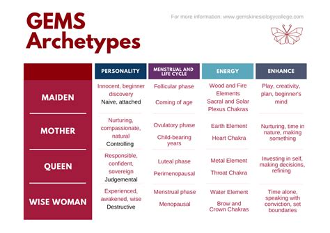 Lesson Ideas Archetypes And Symbols Vanderbilt Fine Arts Gallery