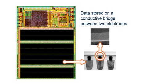 Cbram Technology Dialog Semiconductor 亚博全网 亚博电竞菠菜 亚博国际官网平台网址