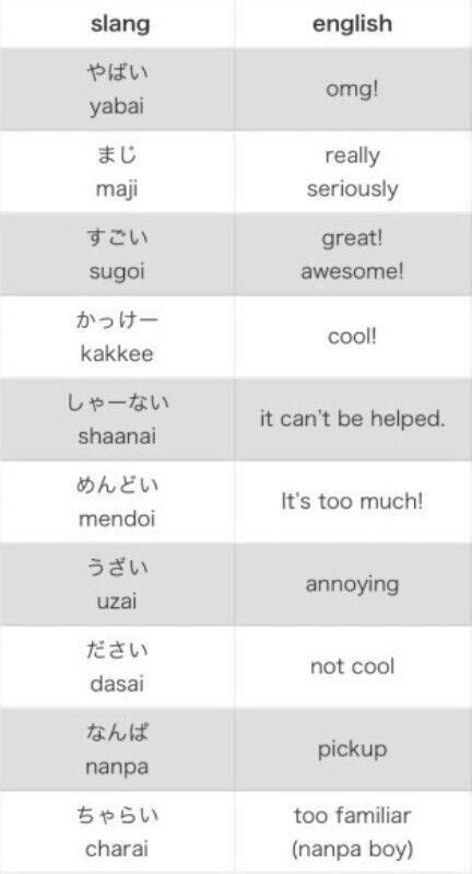 20 Basic Japanese Phrases For Beginners Part 2 Free Printable Pdf Audio