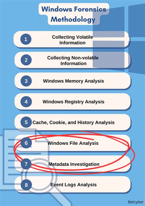 Windows Forensics 6 7 Examine Windows Files And Metadata By Ahmed Belhadjadji Medium