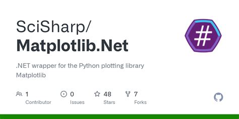 github scisharp matplotlib wrapper for the python plotting library matplotlib