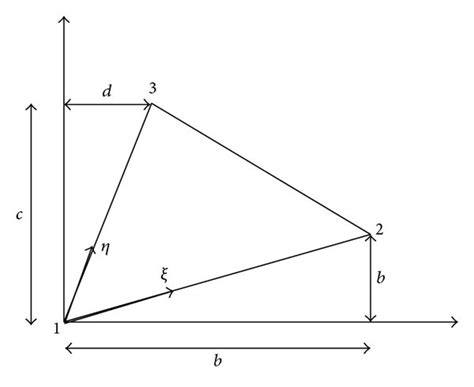 Three Noded Triangular Element And Local Coordinates In Discrete Shear