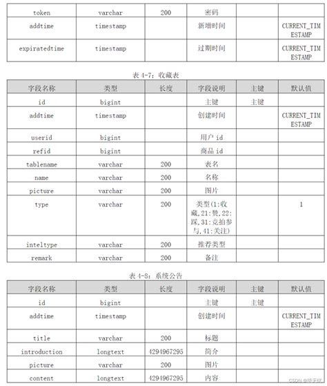 微信小程序 Java Ssm 2微信小程序的图书管理系统（完整源码数据库文件万字文档保姆级视频部署教程配套环境） Csdn博客