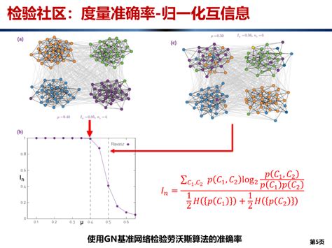 归一化互信息 度量复杂网络社区识别算法的准确率 知乎