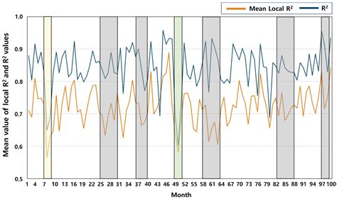 Remote Sensing Free Full Text Spatial Cross Correlation Of Gosat Co2 Concentration With